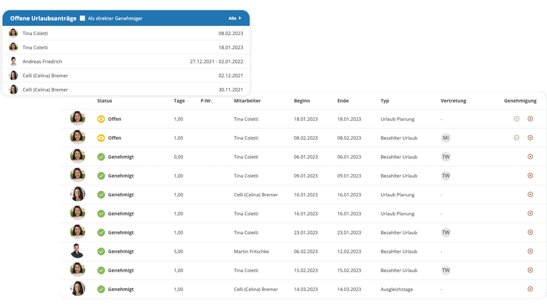 Dashboard - Funktionen • HRlab
