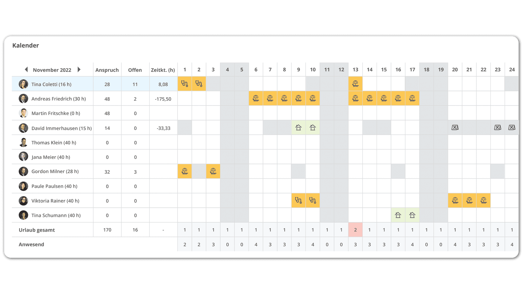 HR-Software • HRlab