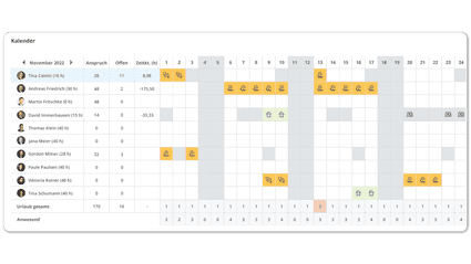 HR-Software • HRlab