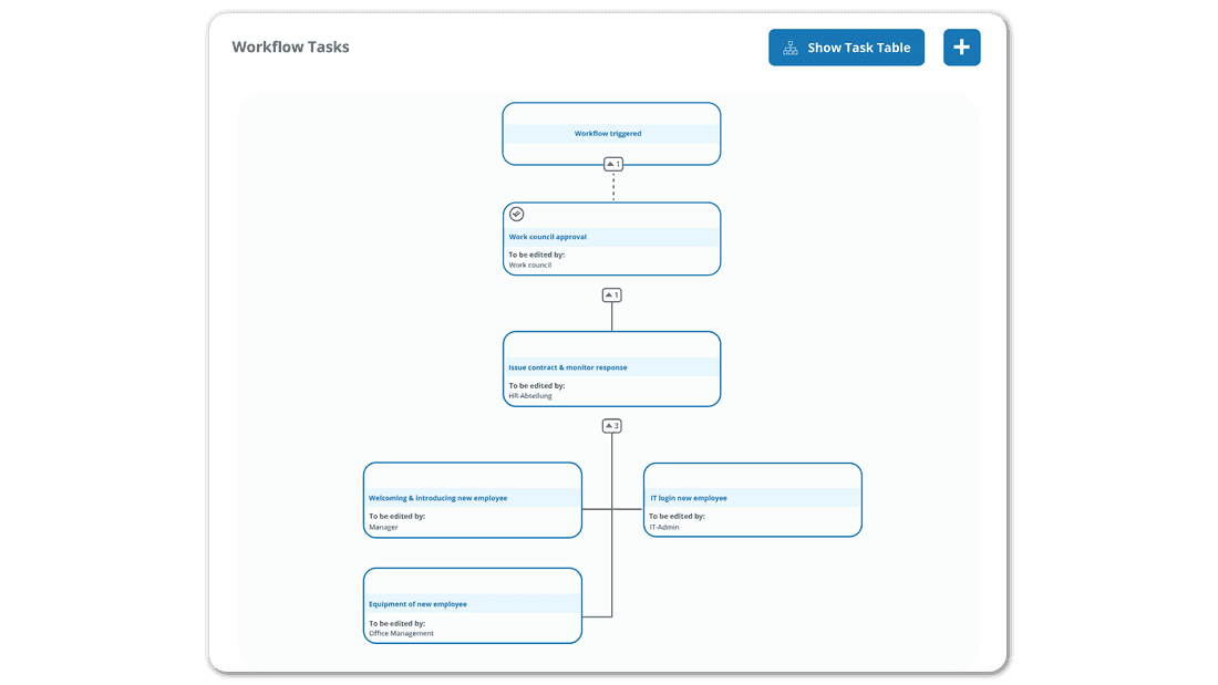 Recruitment - Feature • HRlab