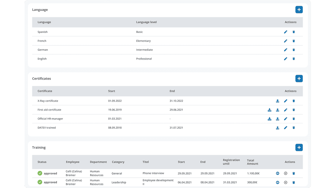Qualification - Feature • HRlab