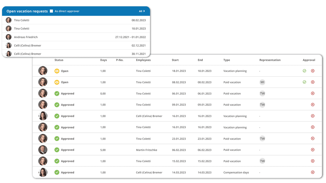 Dashboard - Features • HRlab