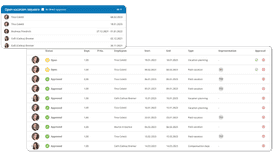 Dashboard - Features • HRlab